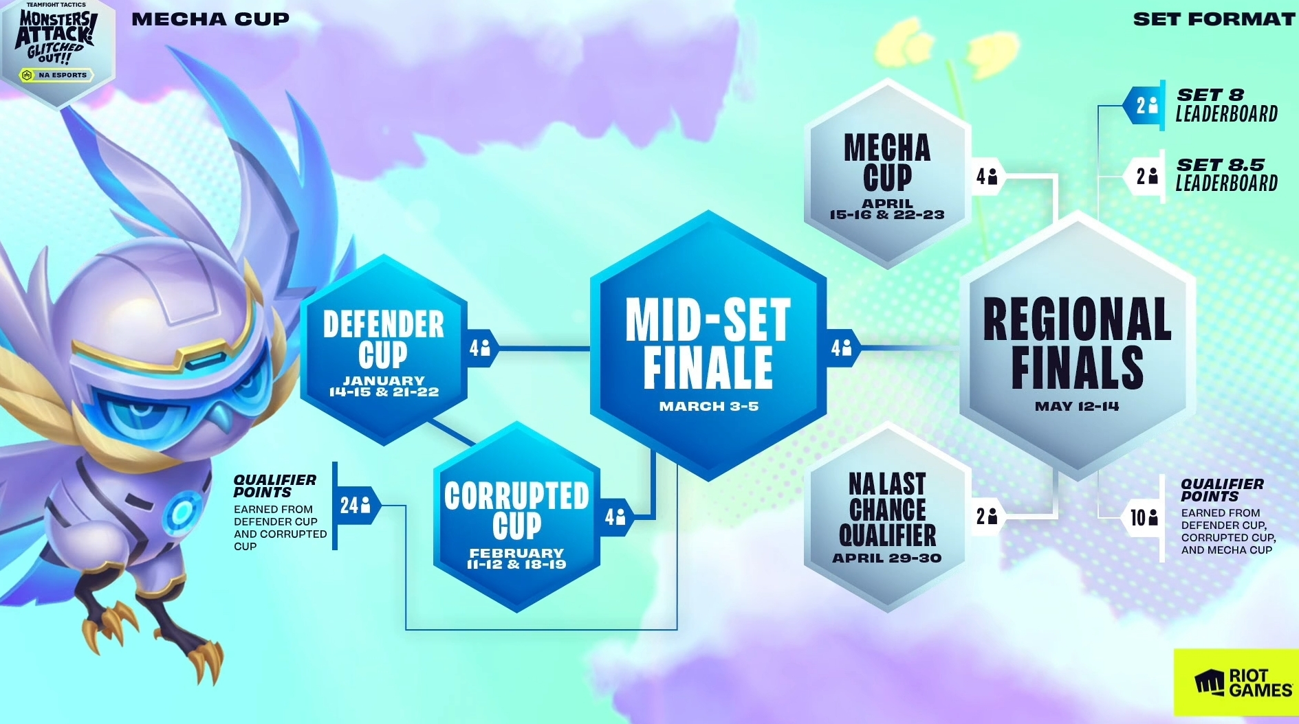 TFT Set 8/8.5竞技美服路线图:格式和更新- Dot电竞 - manbet客户端上不去